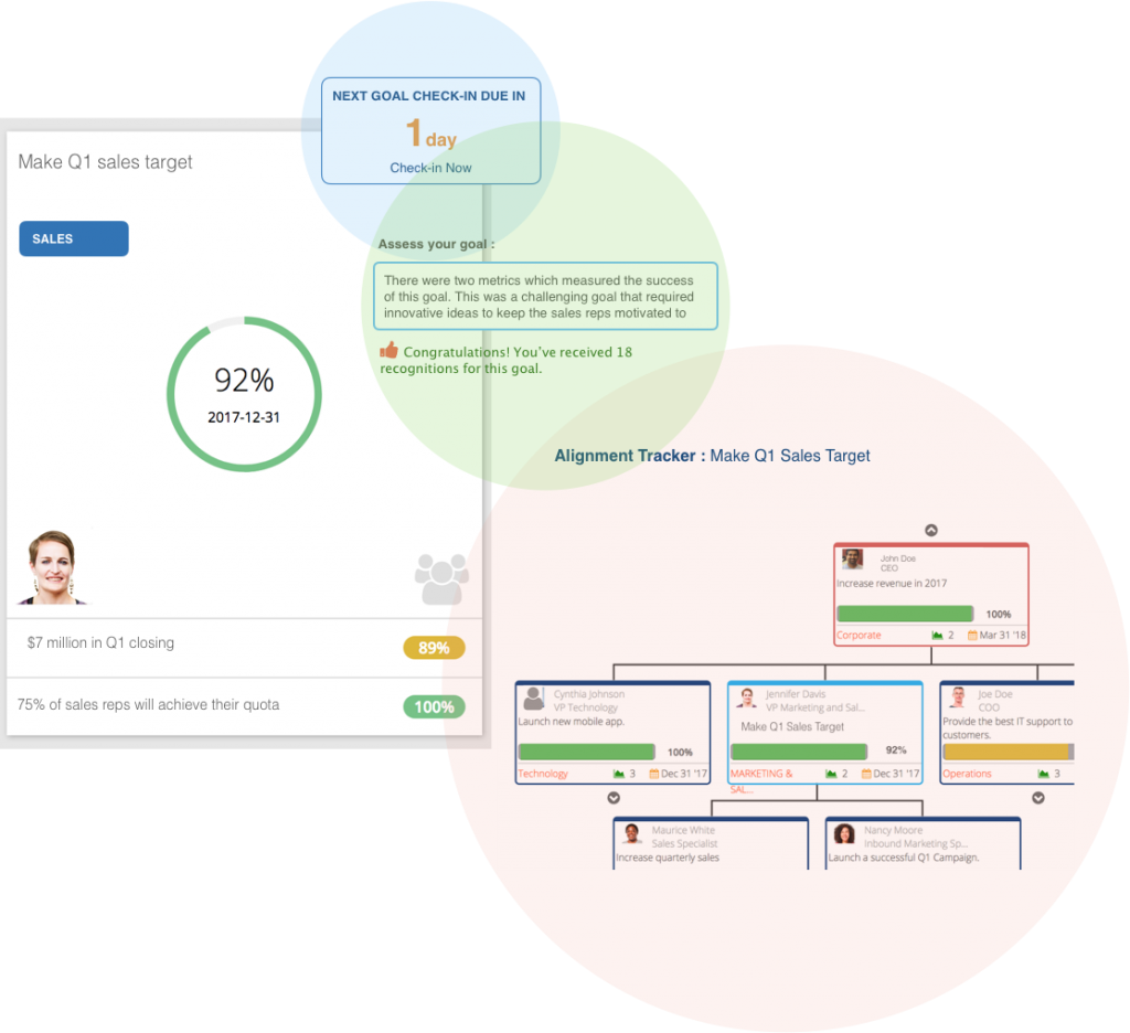 The What, When, Why, And How Of Goal Management - All Elements